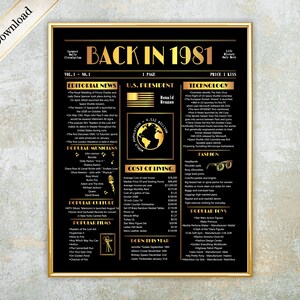 Back in 1981 Luxury Poster 1981 Printable Sign Birthday - Etsy