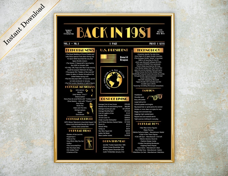 Back in 1981 Luxury Poster 1981 Printable Sign Birthday - Etsy
