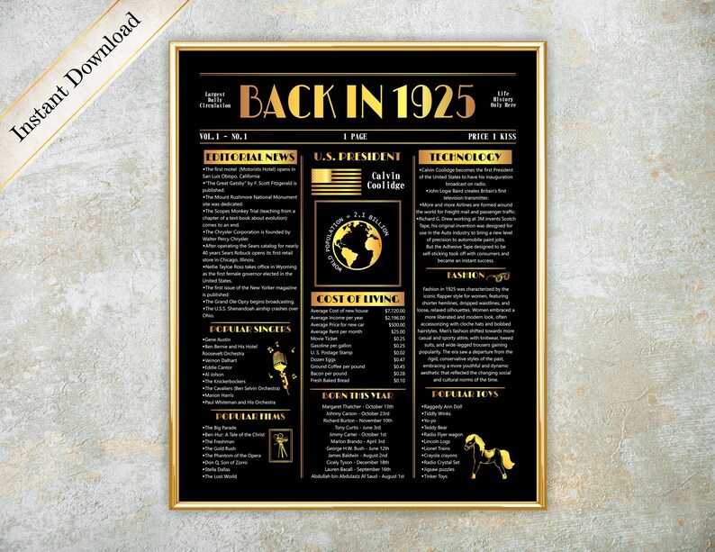 1925 Birthday Facts Sign, Flashback Party Decoration (printable PDF) - Etsy