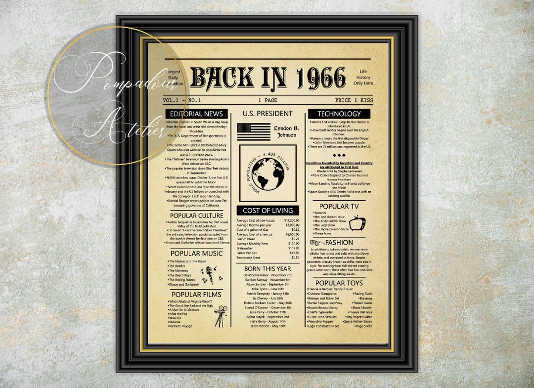 Back in 1966 Printable Sign, Newspaper Style Poster, 1966 Birthday ...