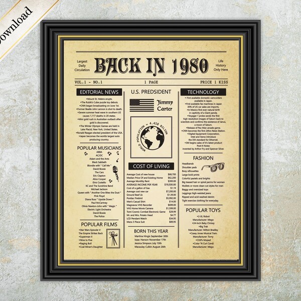 Back in 1980 - Etsy