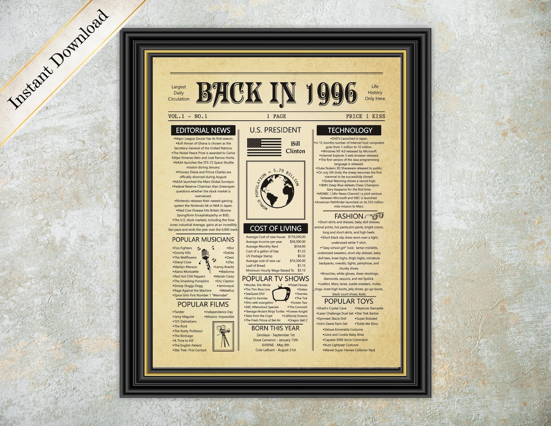 1996 Newspaper Birthday Poster, Flashback Printable (PDF & JPG) - Etsy