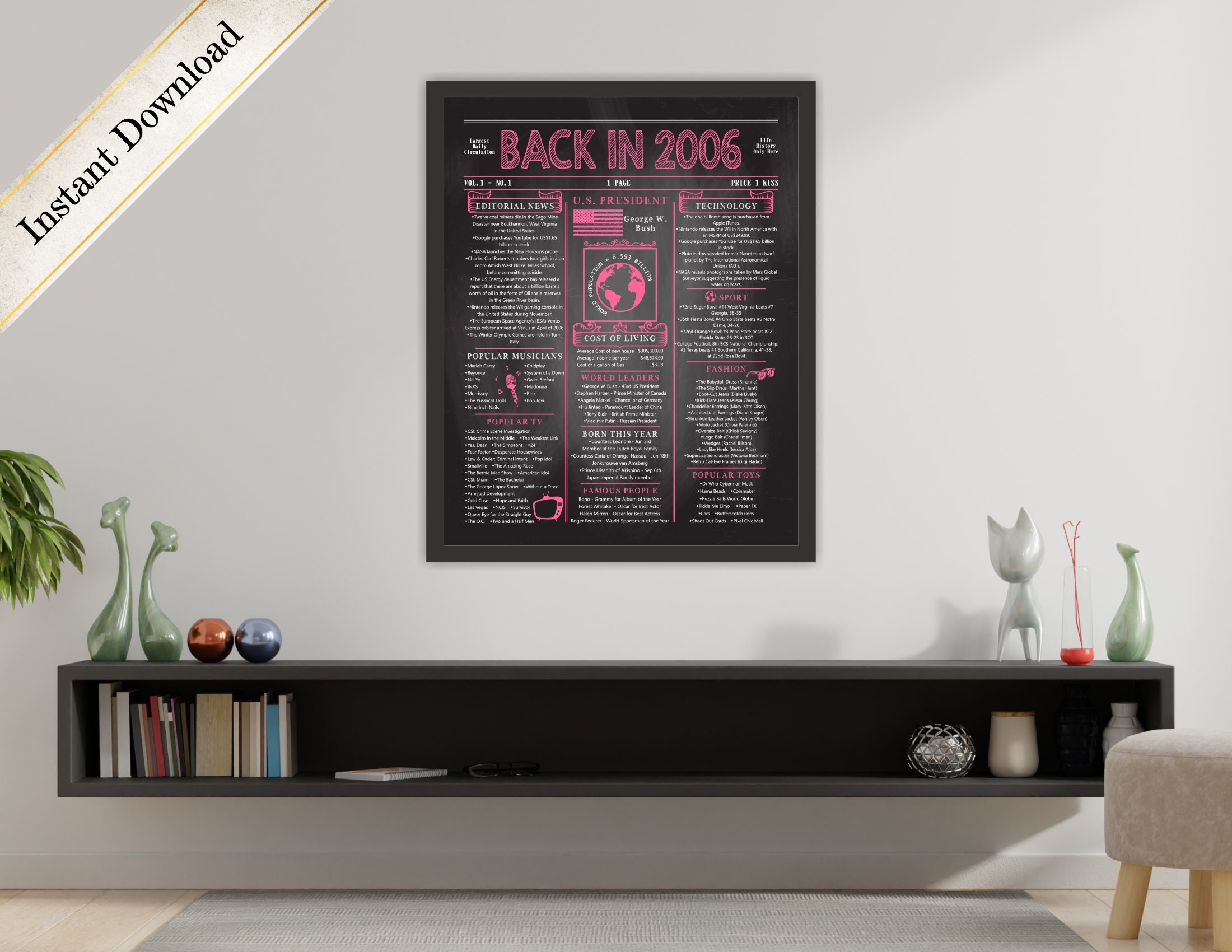 Back in 2006 Sign Chalkboard Style Poster Back in the Day | Etsy