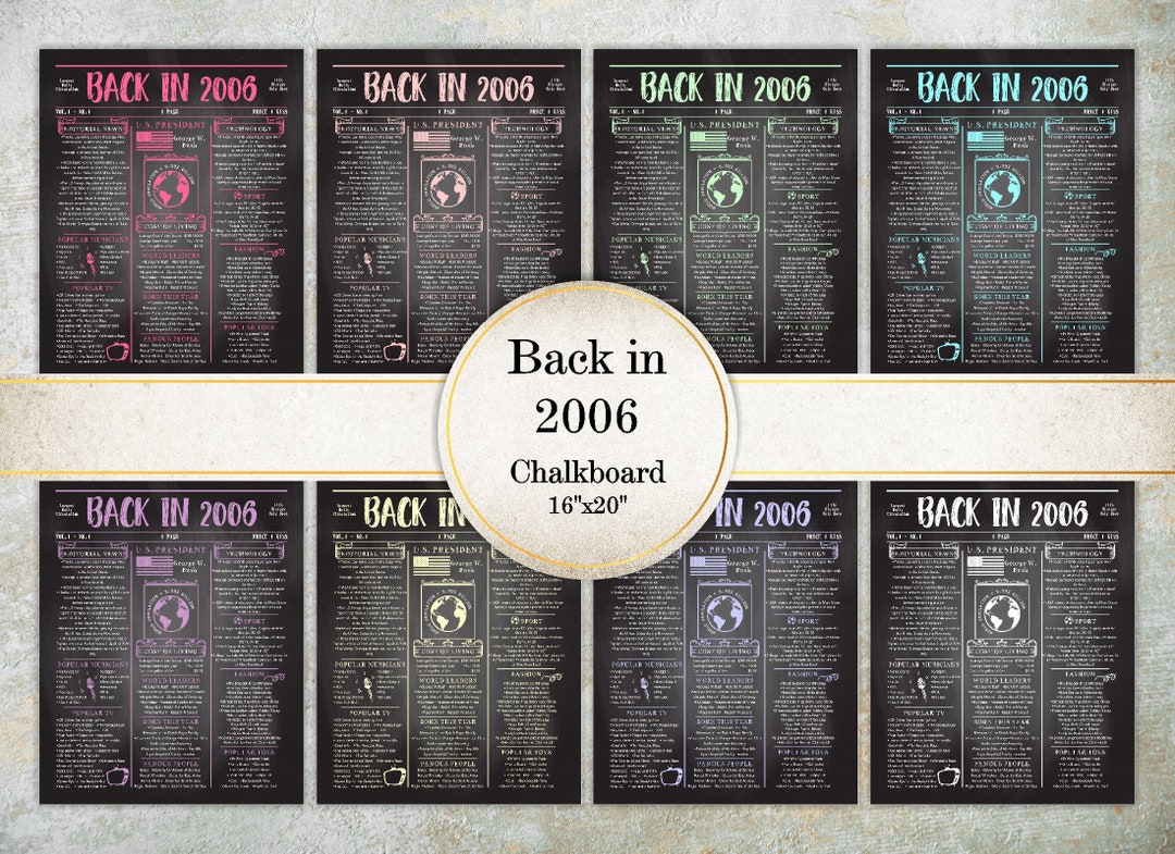Back in 2006 Sign, Chalkboard Style Poster, Back in the Day, the Year ...