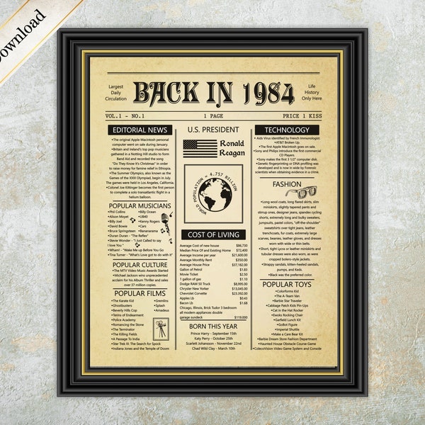 Back in 1984 Poster - Etsy