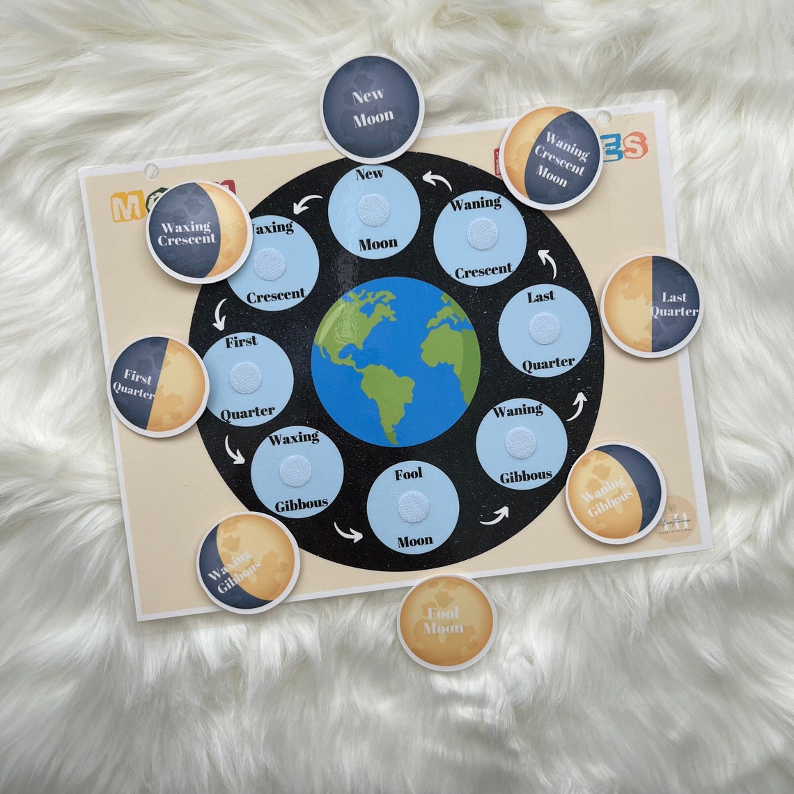 Moon Phases Activity, Moon Phases Printable, Learning Moon Phases ...