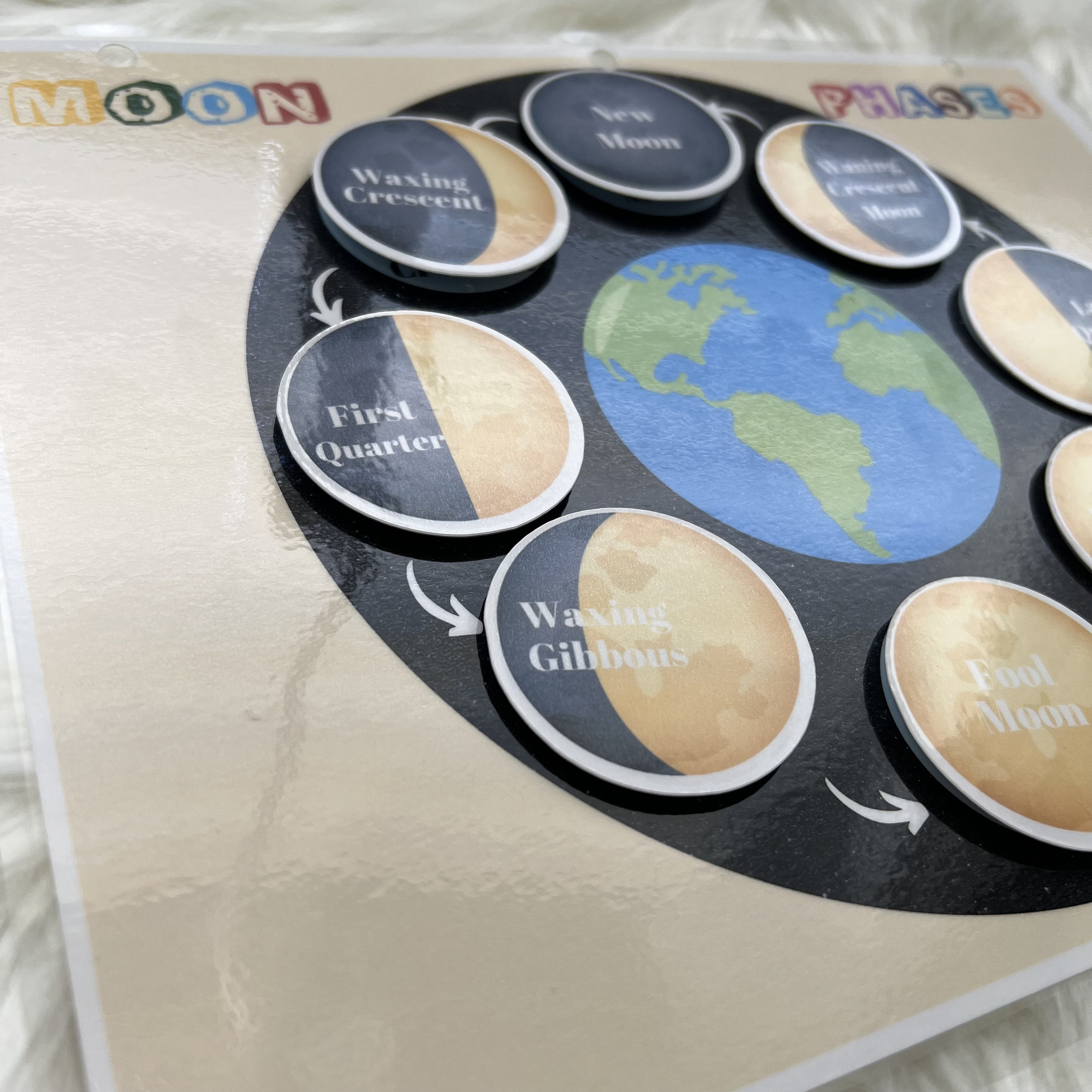 Moon Phases Activity Moon Phases Printable Learning Moon - Etsy