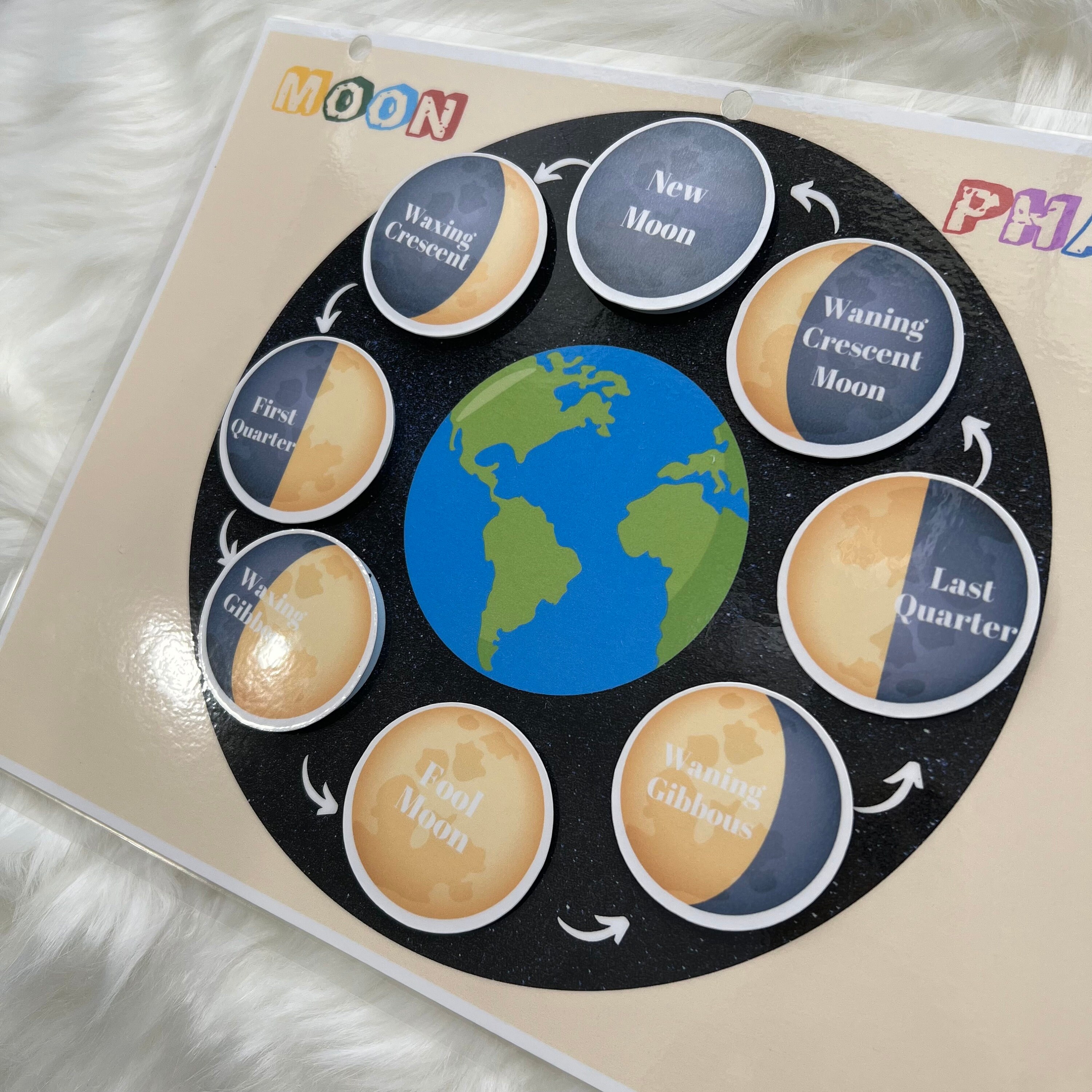 Moon Phases Activity Moon Phases Printable Learning Moon - Etsy