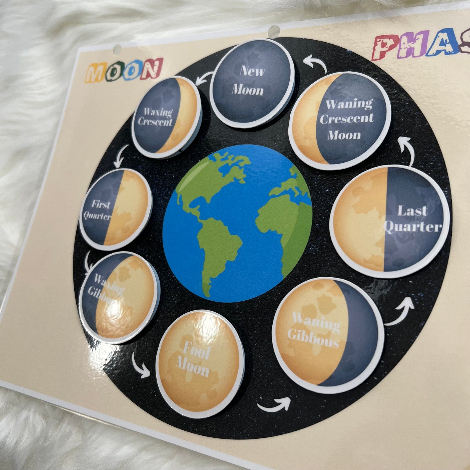 Moon Phases Activity, Moon Phases Printable, Learning Moon Phases ...