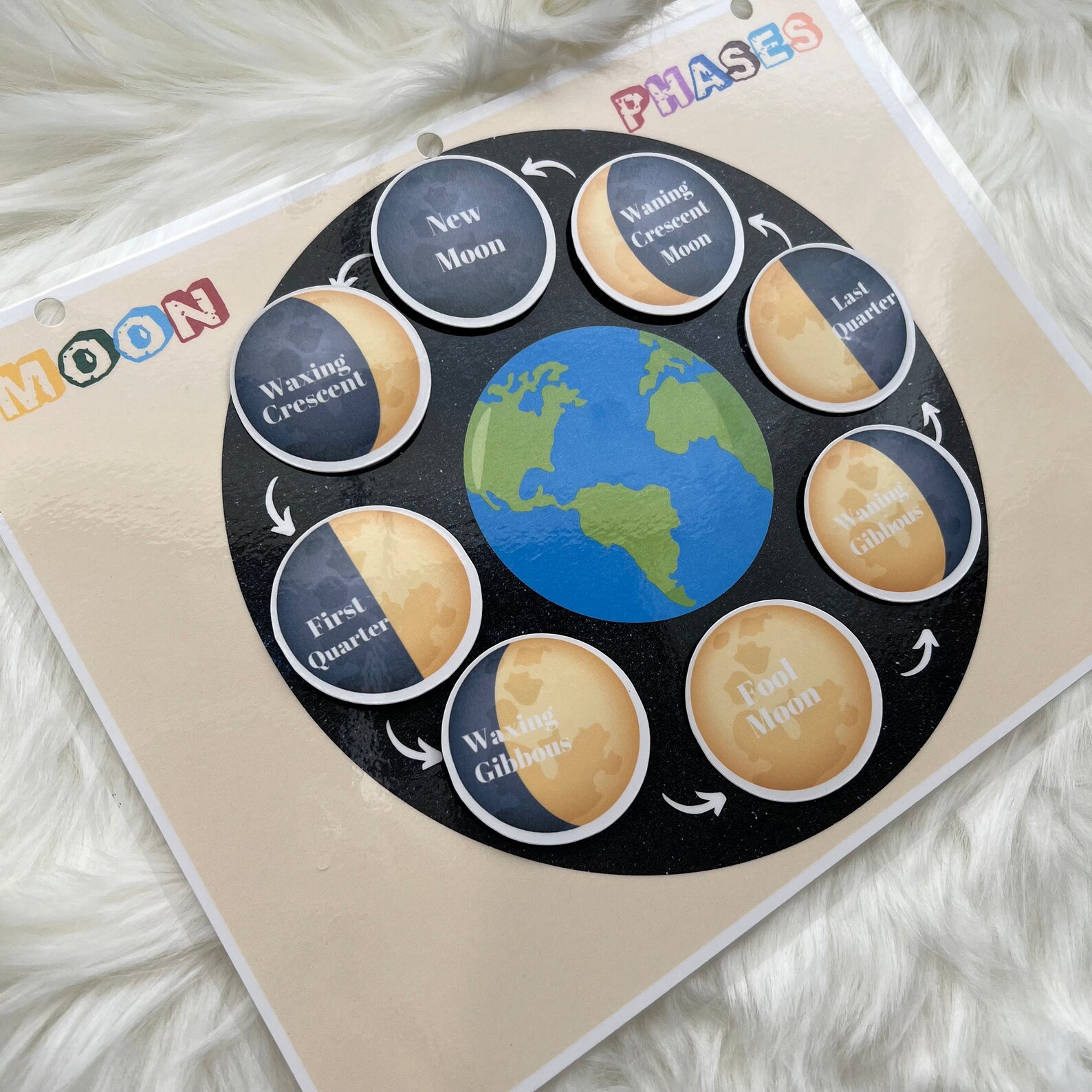 Moon Phases Activity, Moon Phases Printable, Learning Moon Phases ...