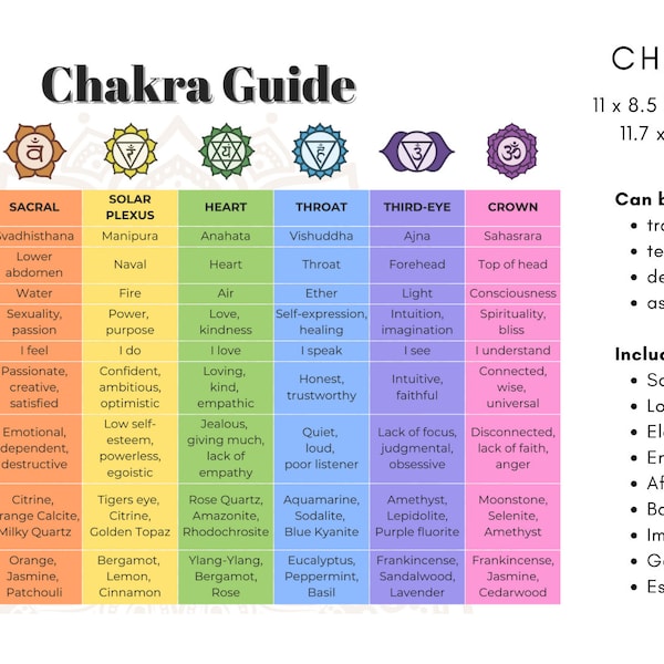 Printable Chakra Chart - Etsy