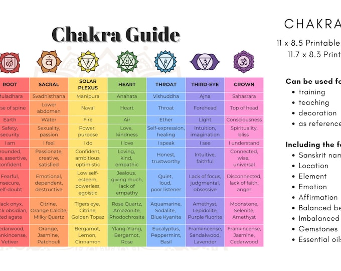 Chakra Chart - Etsy
