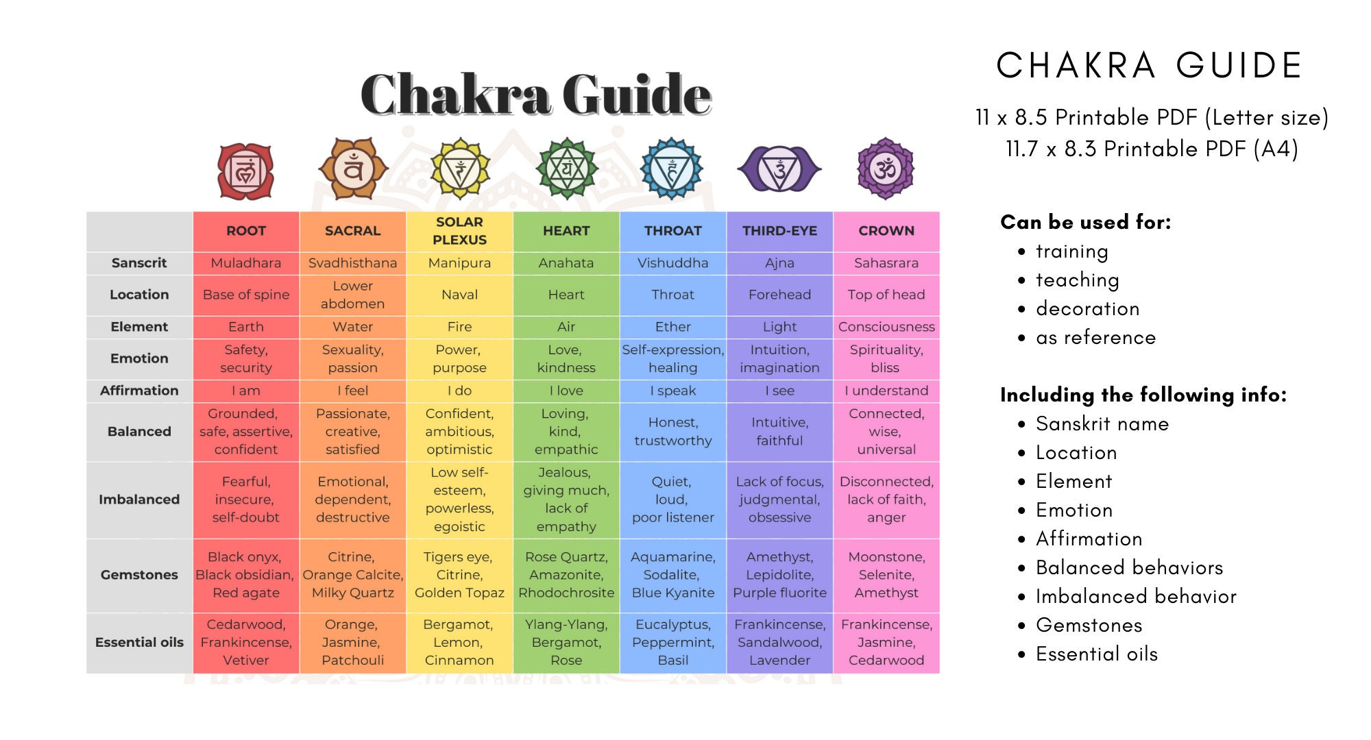 Chakra Guide | Chakra Healing | Chakra Chart | Reiki Templates | Reiki ...