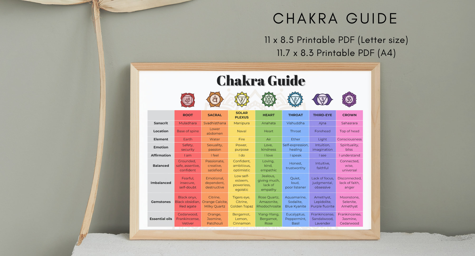 Chakra Guide Chakra Healing Chakra Chart Reiki Templates Reiki Energy ...