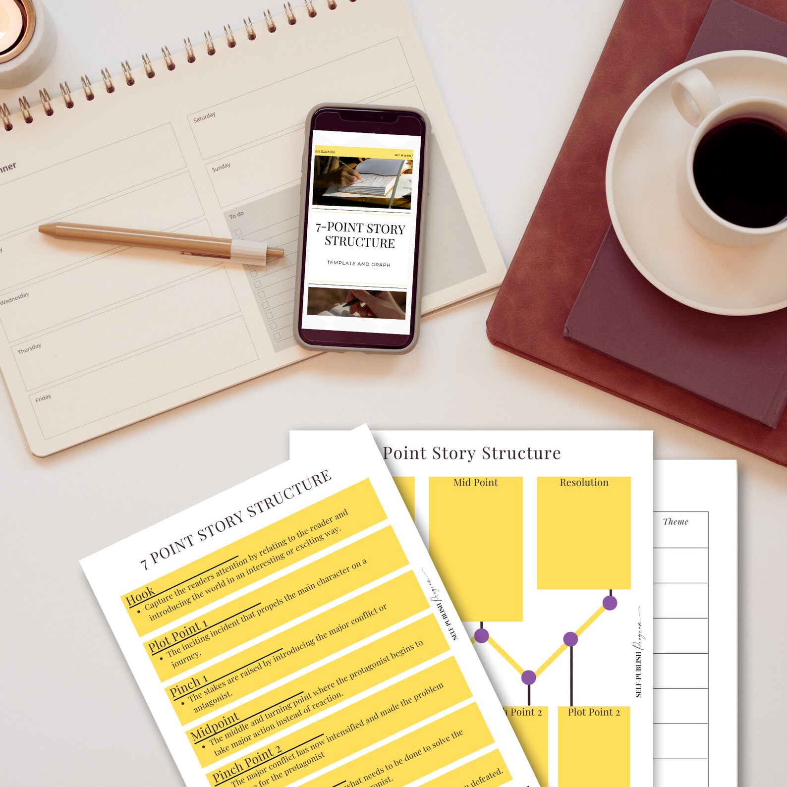 7 Point Story Structure | Plot | Writing | Book | Story | Structure ...