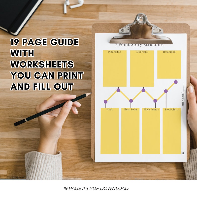 7 Point Story Structure | Plot | Writing | Book | Story | Structure ...