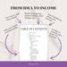 Become an Author Guide to Write, Self-publish, and Market Books - Etsy