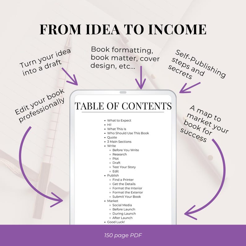 Become an Author Guide to Write, Self-publish, and Market Books - Etsy