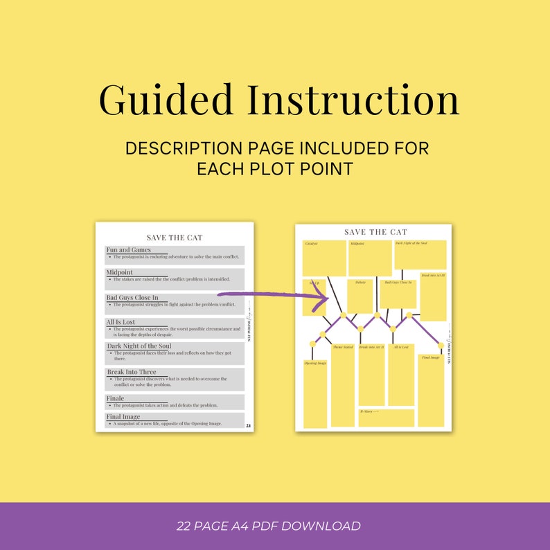 Save the Cat | Plot | Writing | Book | Story | Structure | Template ...