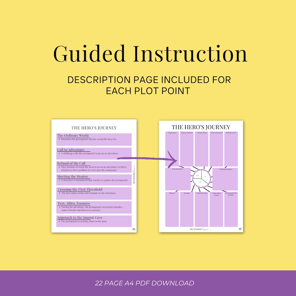 The Hero's Journey | Plot | Writing | Book | Story | Structure ...