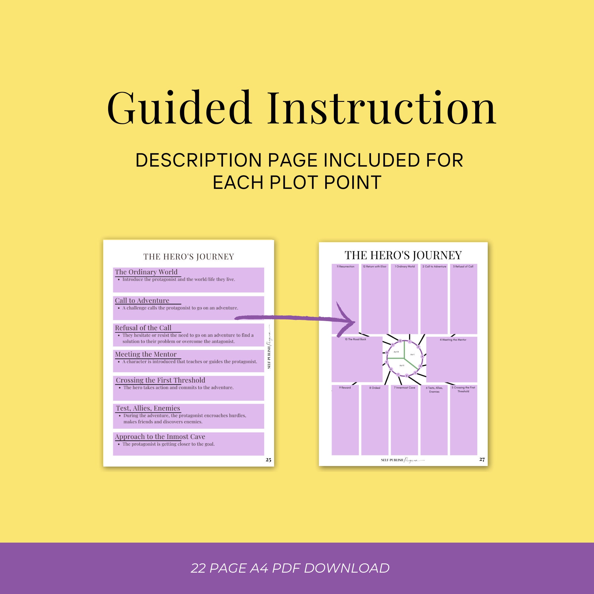 The Hero's Journey | Plot | Writing | Book | Story | Structure ...