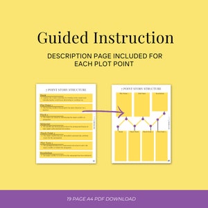 7 Point Story Structure | Plot | Writing | Book | Story | Structure ...