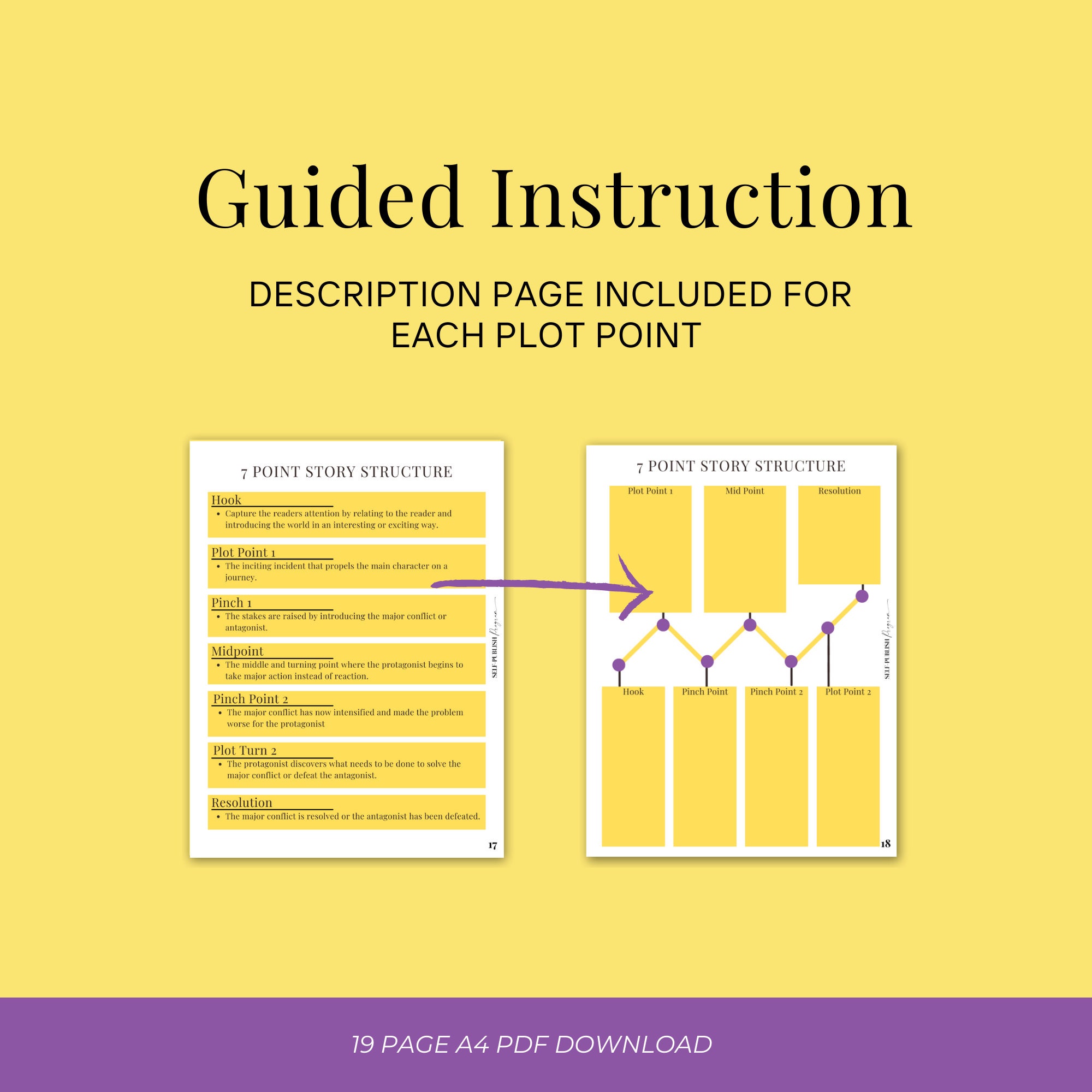 7 Point Story Structure | Plot | Writing | Book | Story | Structure ...