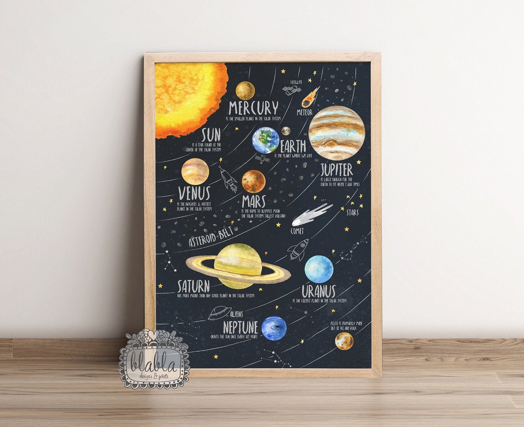 Solar System for Kids, Kids Planet Poster, Watercolour Space Poster ...