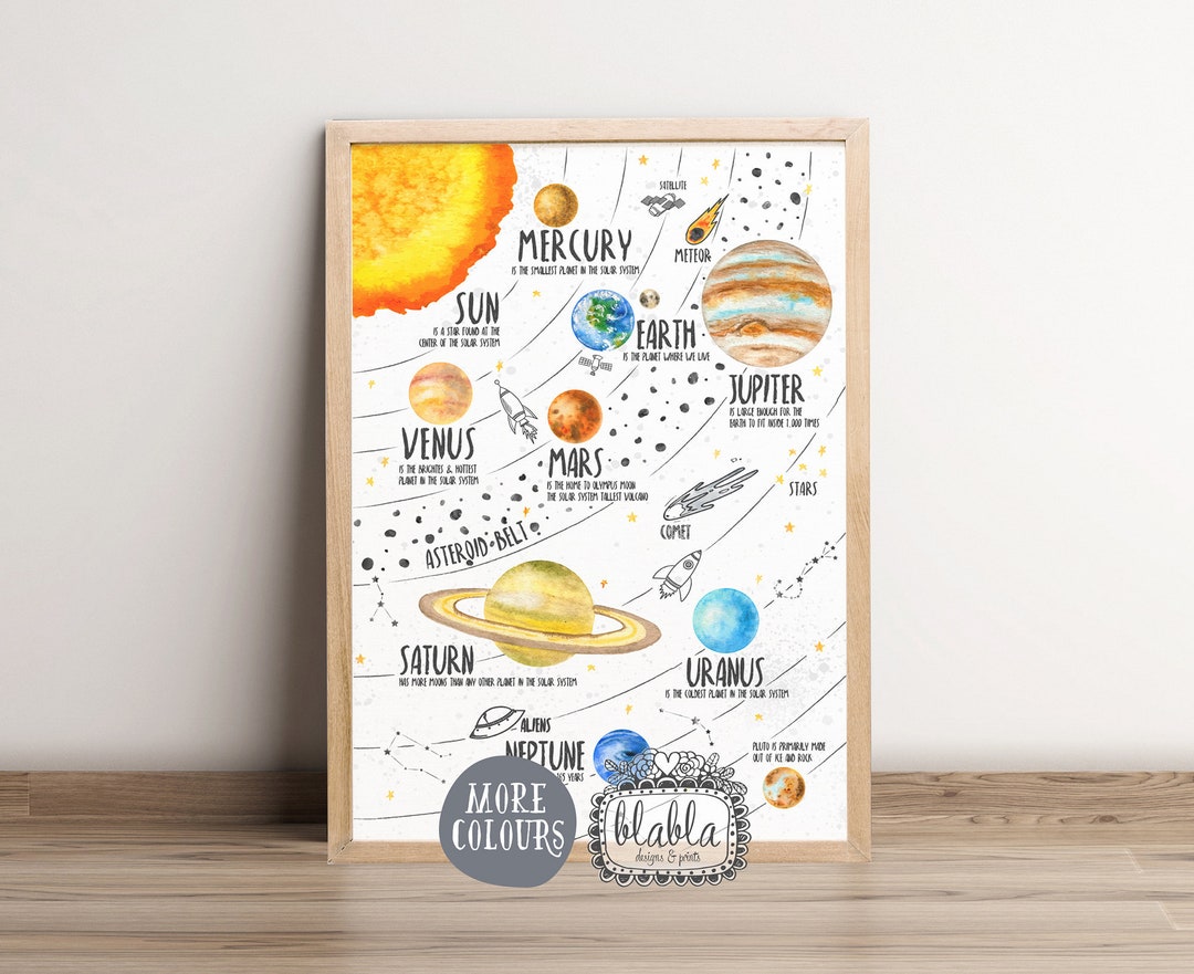 Solar System Print for Kids, Kids Planet Poster, Watercolour Space ...