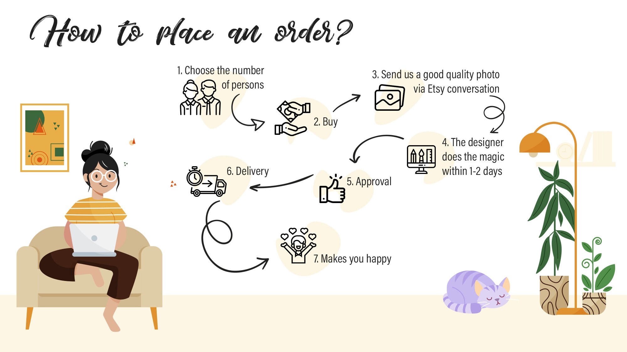 Mommy and Me Cartoon Picture From Photo Family Portrait | Etsy