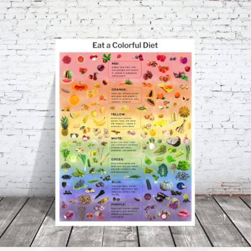 Nutrition Wall Decor - Etsy