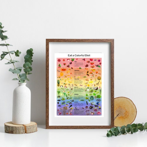 Educational Poster Eat a Colorful Diet Montessori Materials - Etsy Canada
