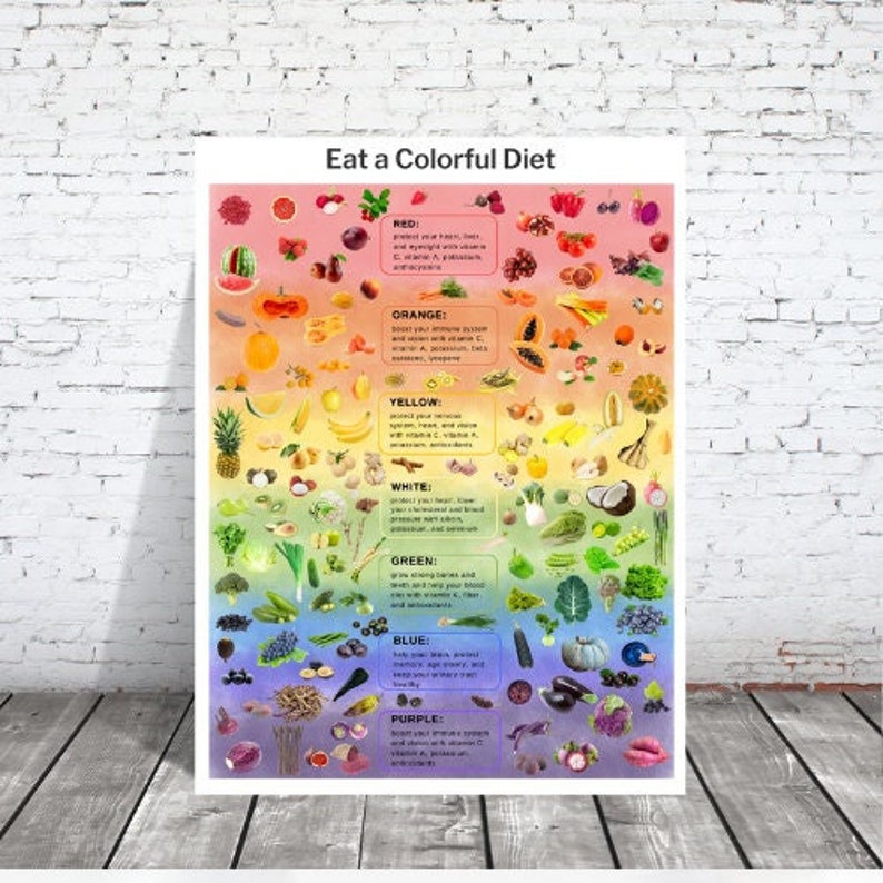 Educational Poster Eat a Colorful Diet Montessori Materials - Etsy
