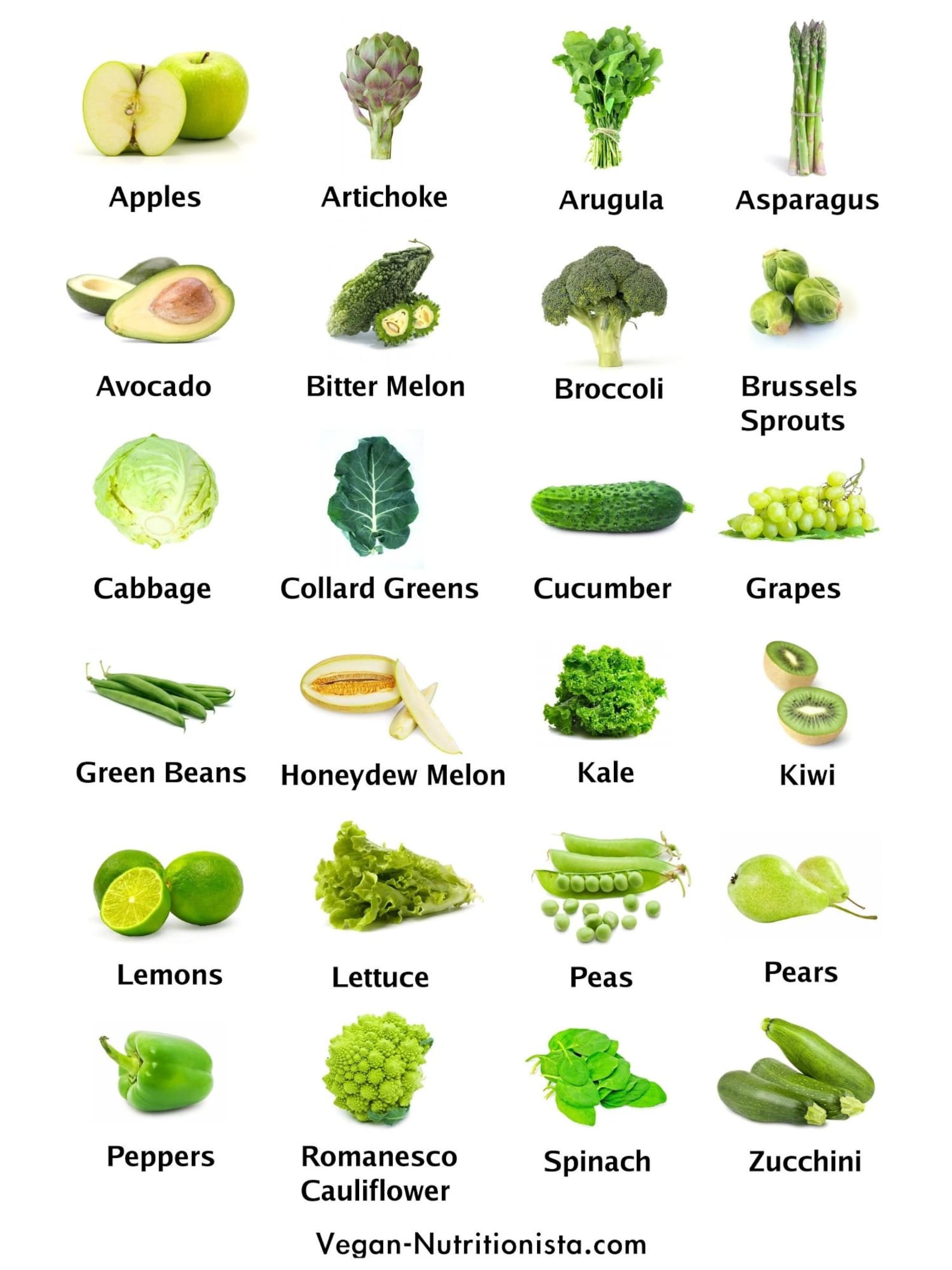 Educational Digital Poster of Green Fruits and Vegetables, Printable ...