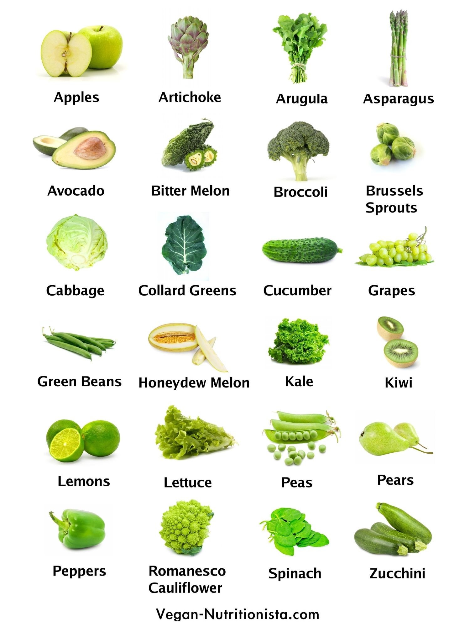 Educational Digital Poster of Green Fruits and Vegetables, Printable ...