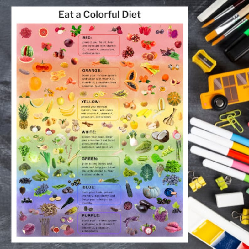 Educational Poster Eat a Colorful Diet Montessori Materials - Etsy