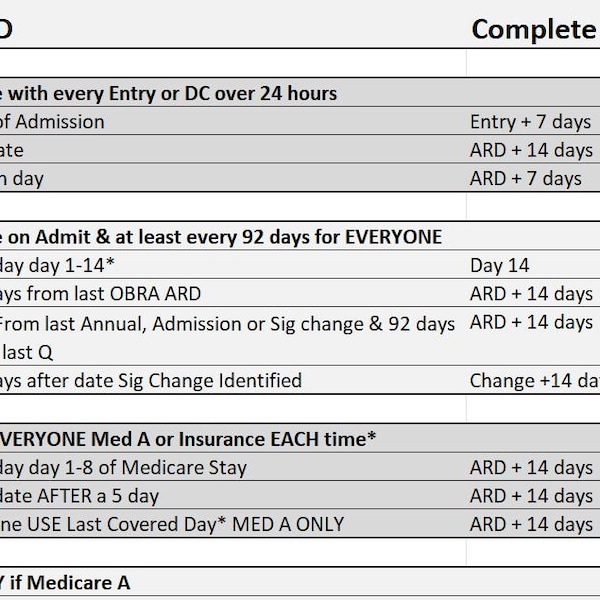 Pdpm Mds Cheat Sheets - Etsy