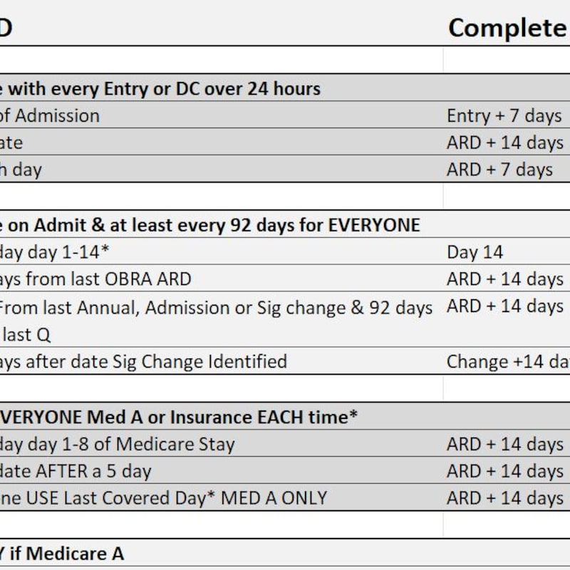 Mds Cheat Sheet - Etsy