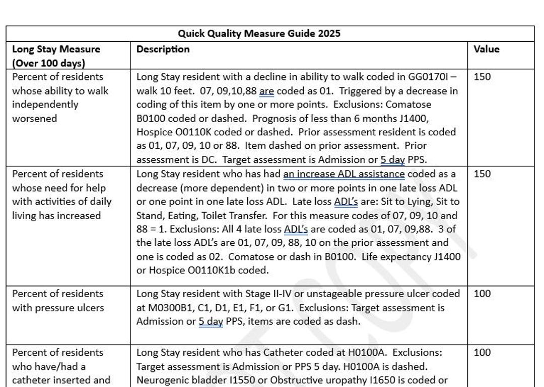 SNF Quick Quality Measure Guide 2025 - Etsy