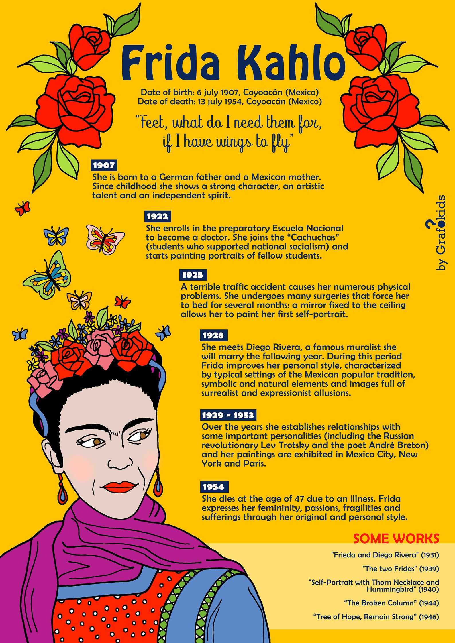 FRIDA KAHLO_3 Infographics_ENGSPAITA_direct download | Etsy