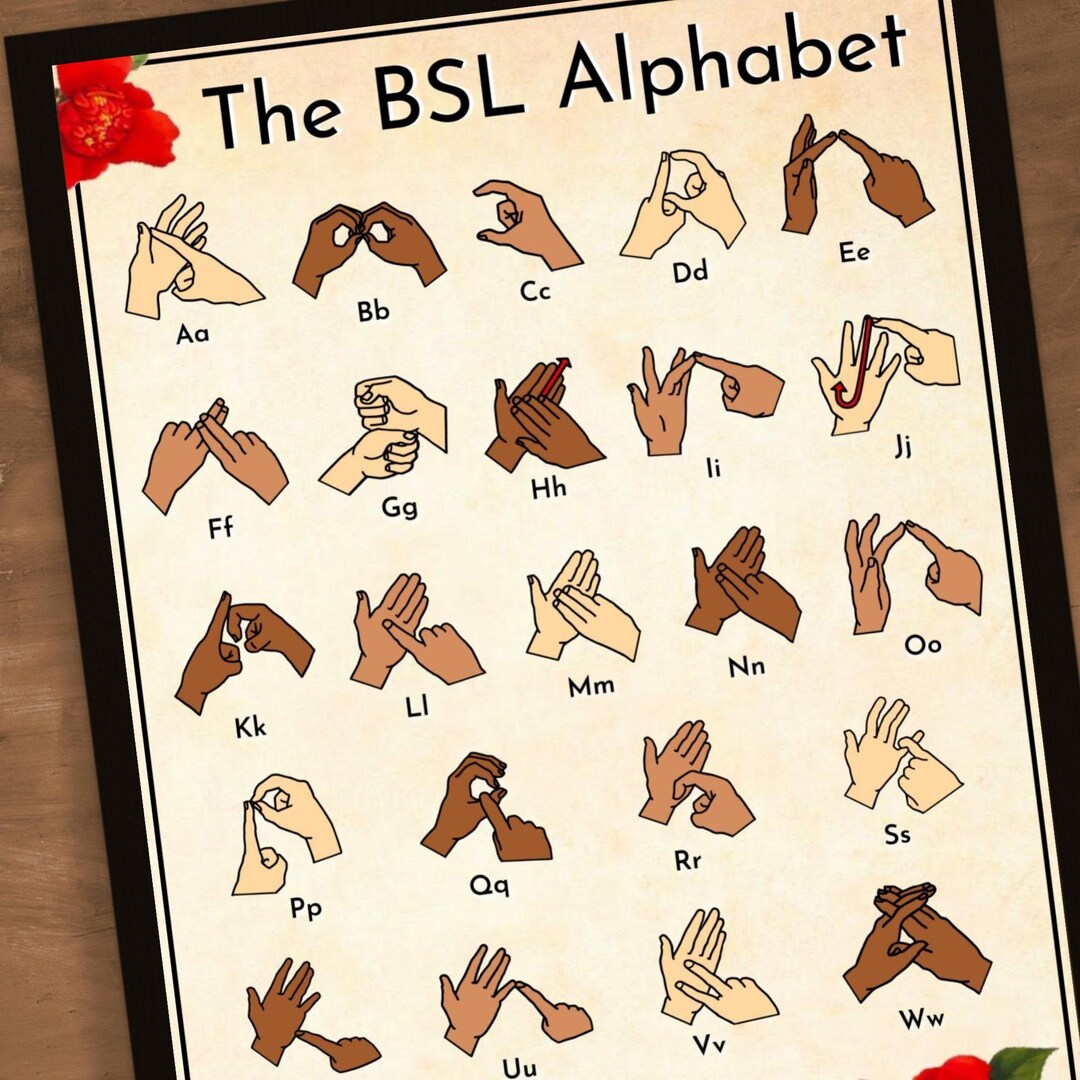 BSL Alphabet Chart • Sign Language Abcs • Classroom Poster (digital ...