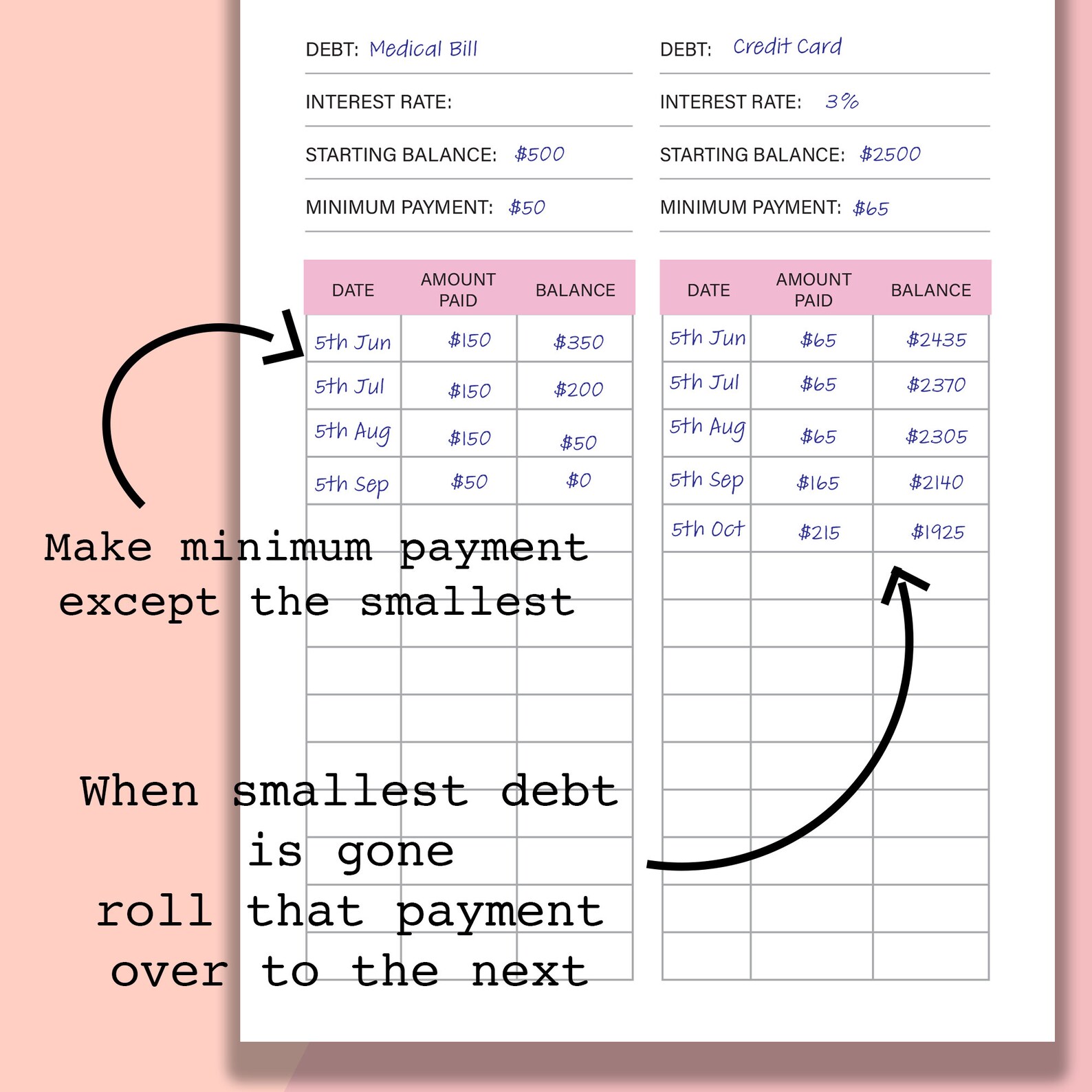A5 Debt Snowball Tracker Printable, Debt Free Chart Template, A5 Debt ...