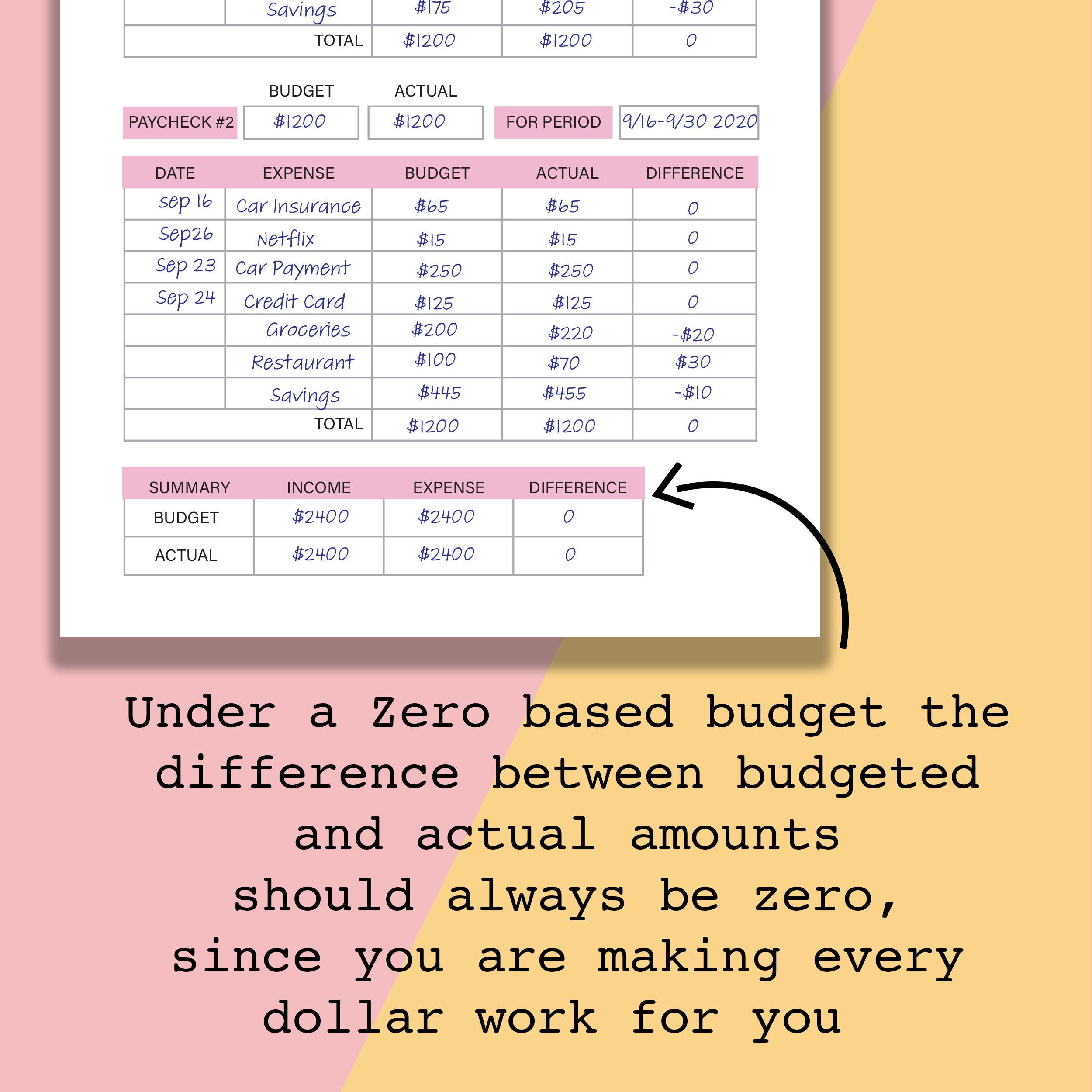 Paycheck to Paycheck Budget Printable, Zero Based Budget Template - A5 ...