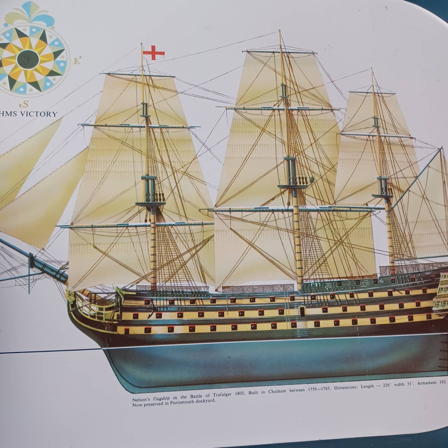 Vintage Elite Tray HMS Victory - Etsy