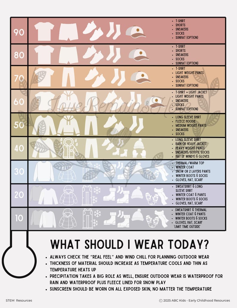 Daycare Provider, Montessori Toddler, Preschool Weather Temperature ...