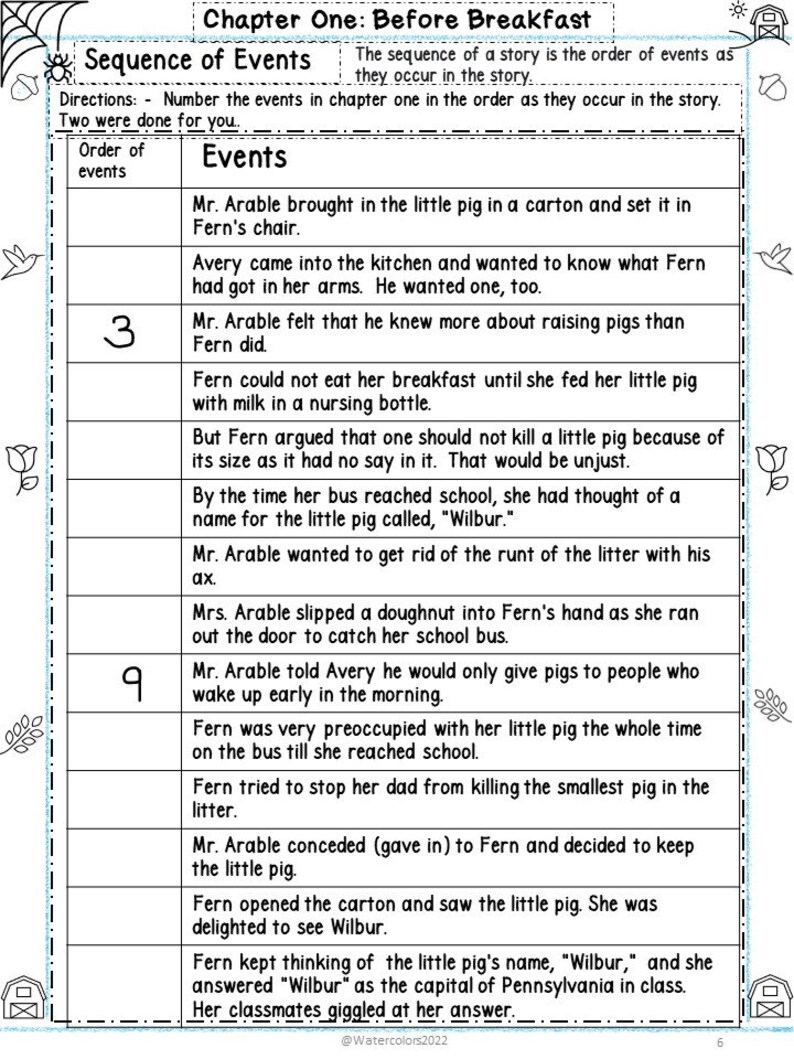 Charlotte's Web Chapters 1-2: Close Reading - Etsy
