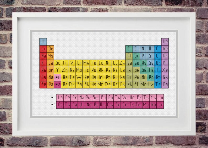 Periodic Table Cross Stitch Pattern, Chemical Symbol Cross Stitch ...