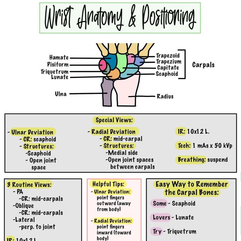 Wrist Cheat Sheet - Etsy