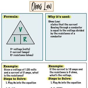 Radiology Formula Study Guide Bundle - Etsy