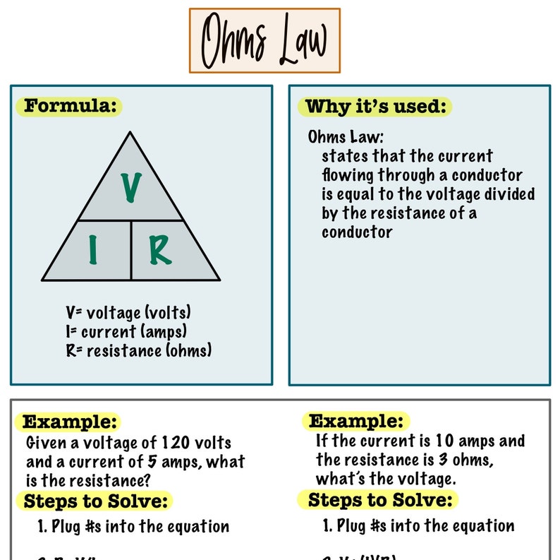 Radiology Formula Study Guide Bundle - Etsy